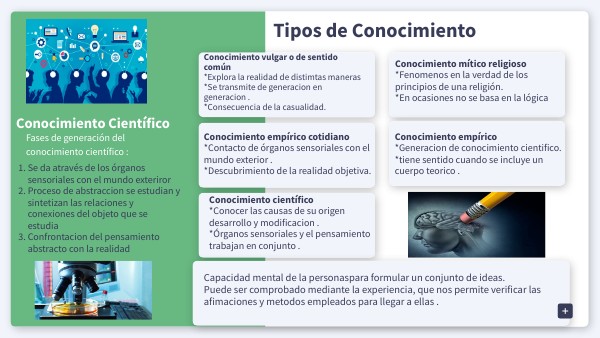 conocimiento cientifico | Genially