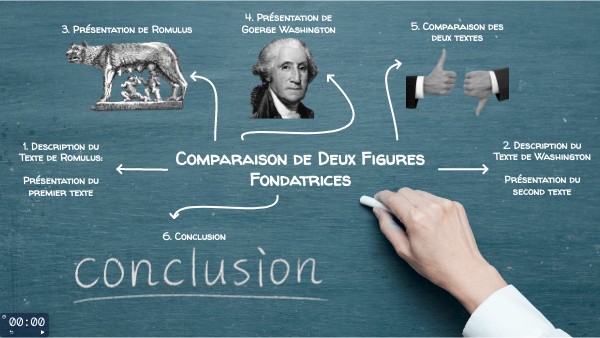 comparaison deux textes | Genially