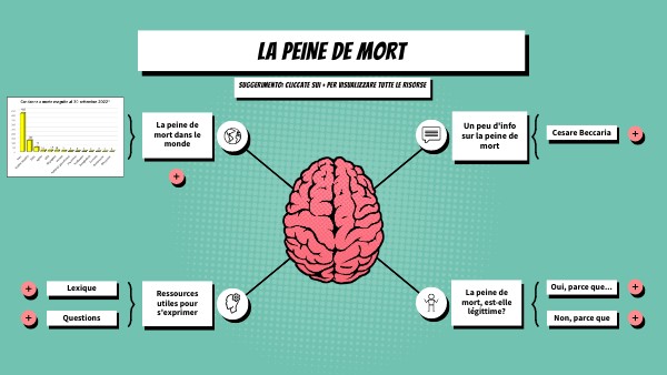 La peine de mort