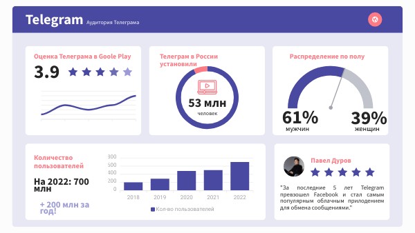 DASHBOARD IV | Genially