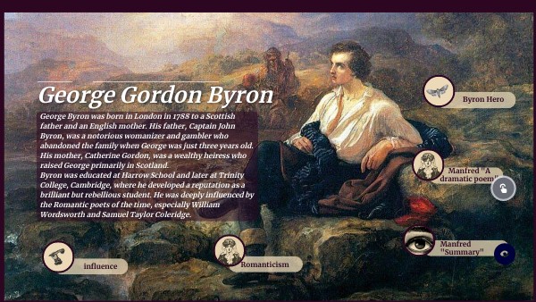 george gordon Byron