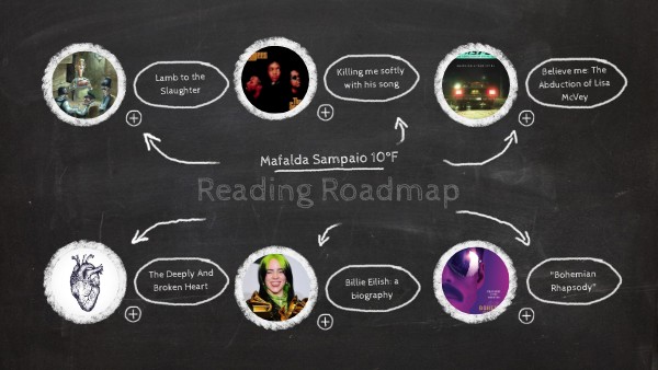 Reading Roadmap | Genially
