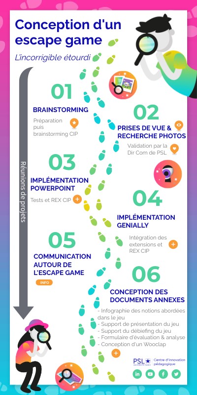 Conception d'un escape game au CIP | Genially