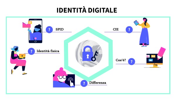 IDENTITÀ DIGITALE