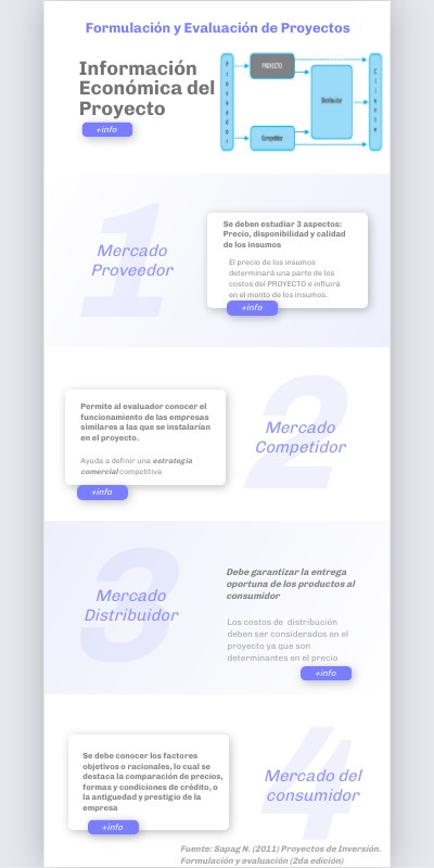 Información económica del proyecto | Genially