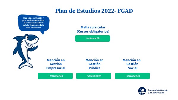 Sílabos del Plan de Estudios 2022 | Genially