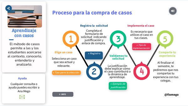 Compra de casos | Genially