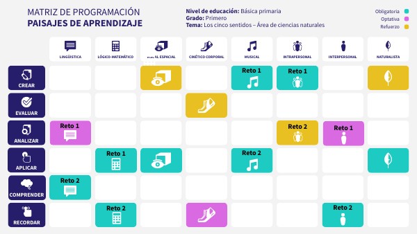 Matriz de programación | Genially