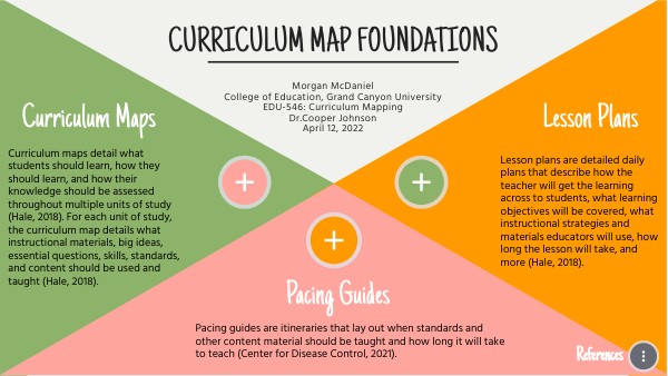 Curriculum Map Foundations