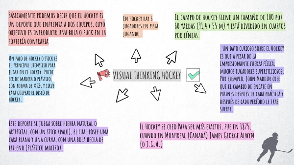 CHECKLIST VISUAL THINKING | Genially