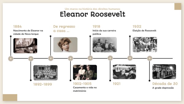 Eleanor Roosevelt | Genially