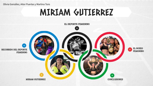 MIRIAM GUTIERREZ | Genially