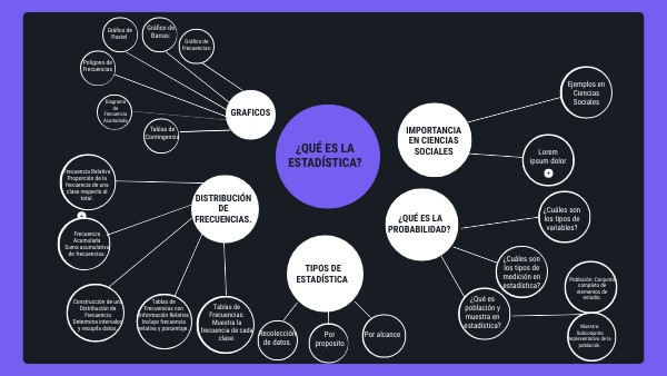 MAPA CONCEPTUAL CIRCULAR | Genially