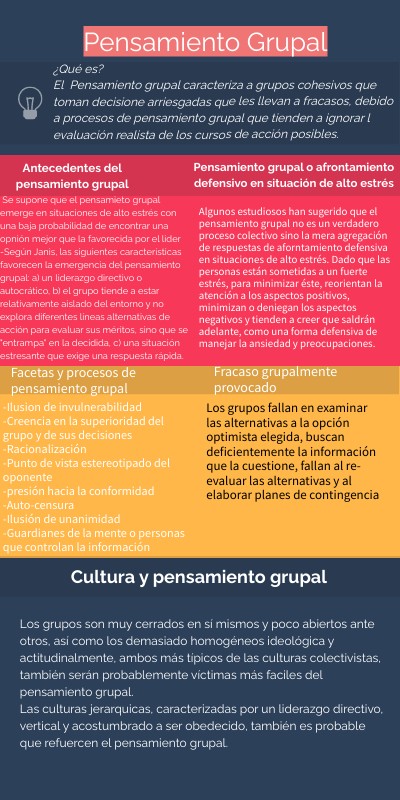 M4.3_Padilla_Vanessa | Genially