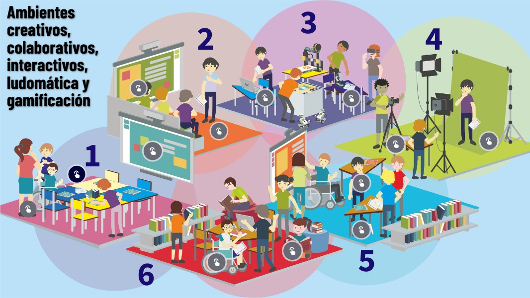 Ambientes creativos, colaborativos, interactivos, ludomática | Genially