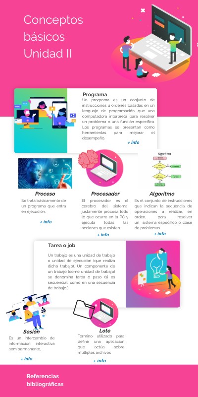 Conceptos básicos unidad 2 | Genially