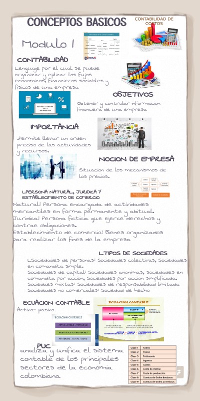 Conceptos básicos- módulos 1, 3 y 4. | Genially