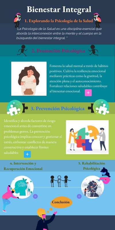 SALUD INTEGRAL - PSICOLOGÍA DE LA SALUD | Genially