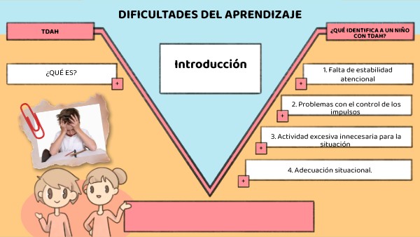 DIFICULTADES DEL APRENDIZAJE | Genially