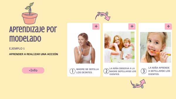 APRENDIZAJE POR MODELADO | Genially