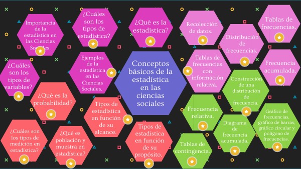 R1. Conceptos básicos de la estadística | Genially