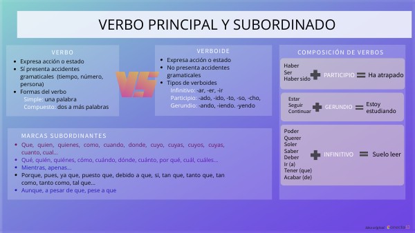 VERBO PRINCIPAL Y SUBORDINADO | Genially