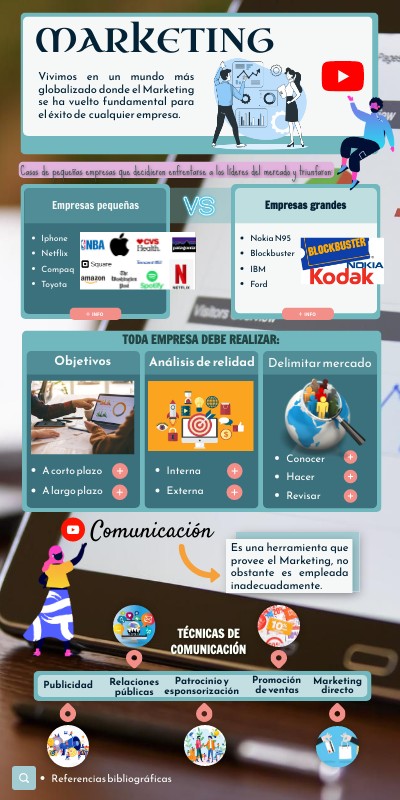 MARKETING - GRUPO 3 | Genially