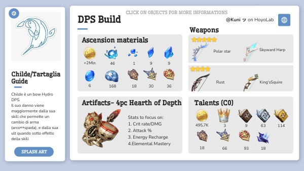 Childe Build //DPS C0 | Genially