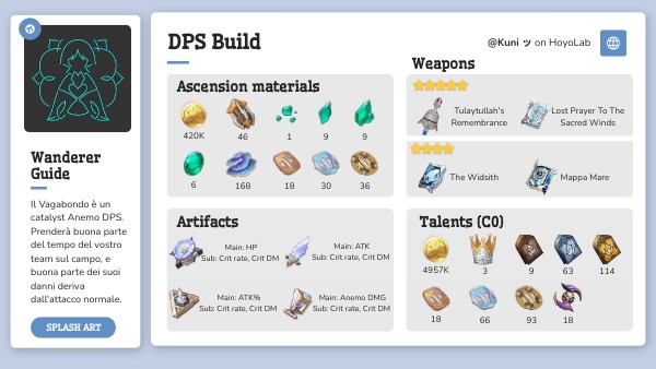 Wanderer Build //DPS C0