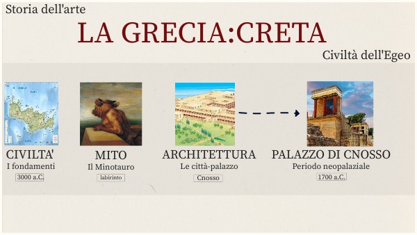 Creta e Micene | Genially
