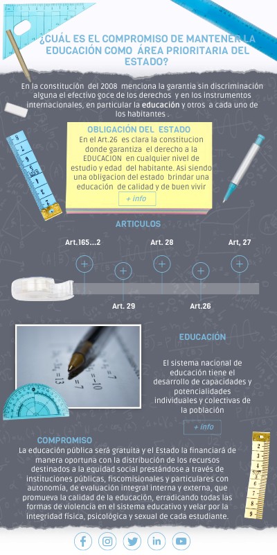 EDUCACIÓN COMPROMISO | Genially