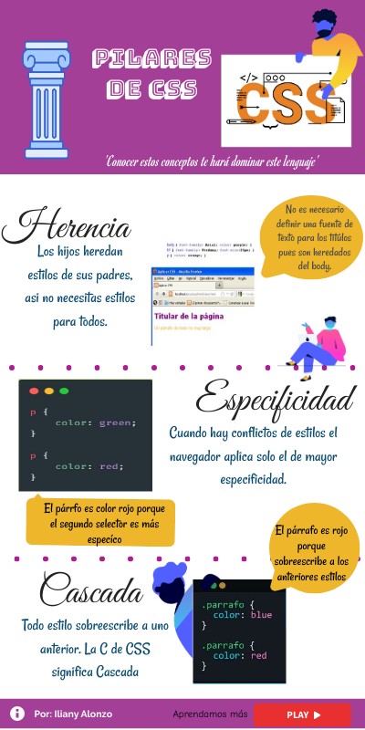 Pilares de CSS
