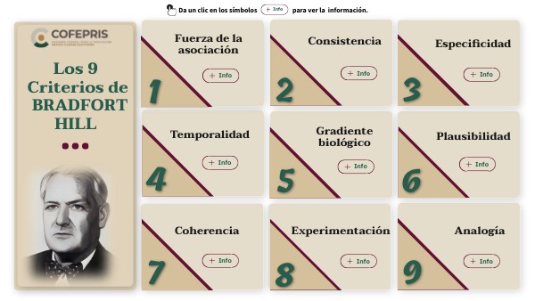 Los 9 criterios de HILL