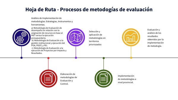 HOJA DE RUTA | Genially