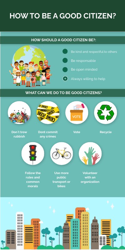 How to be a good citizen? | Genially