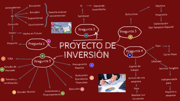 Proyecto de Inversión | Genially