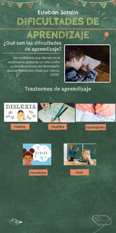 Dificultades del aprendizaje | Genially