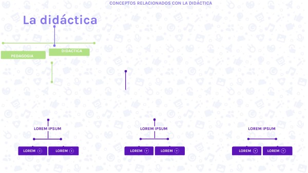 LA DIDACTICA | Genially