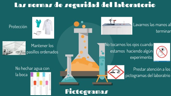Las normas de seguridad del laboratorio | Genially