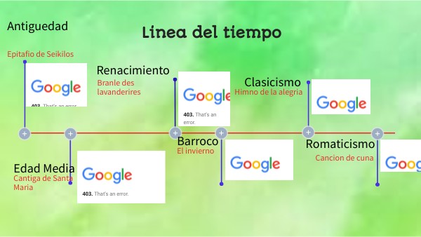 LInea del tiempo | Genially
