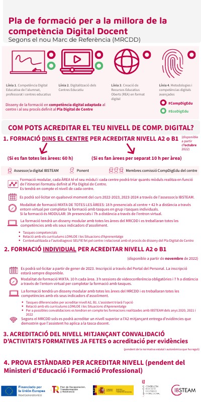 Programa de millora CDD 22-23 | Genially