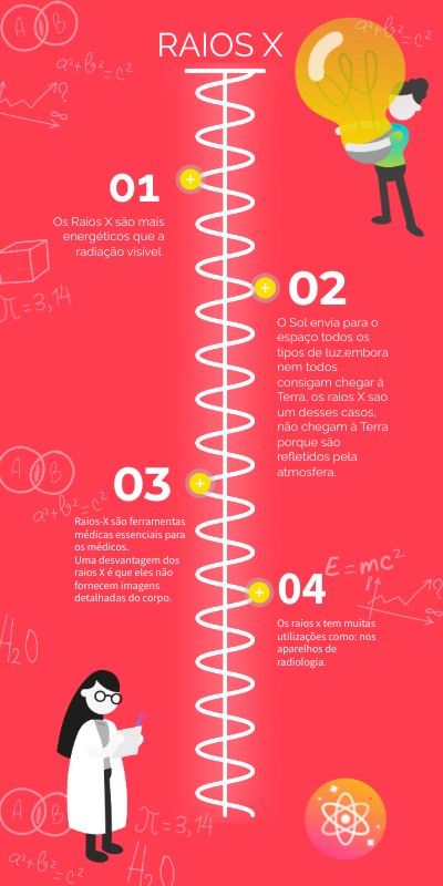 PHYSICS TIMELINE VIBRANT