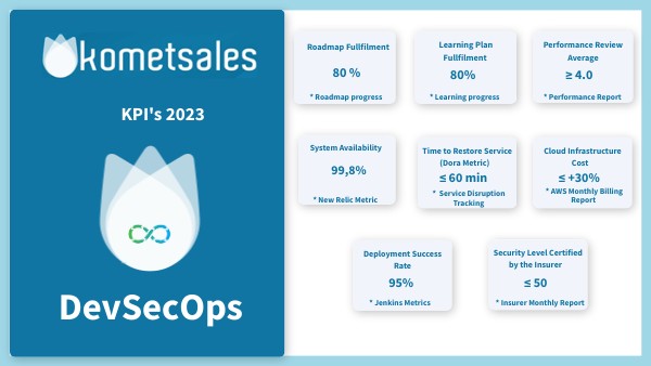 DevSecOps KPI's 2023
