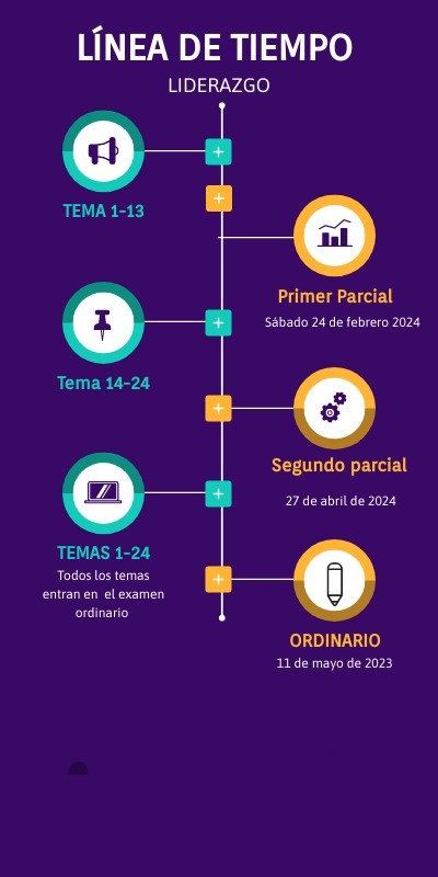 LÍNEA TEMPORAL ANIMADA | Genially