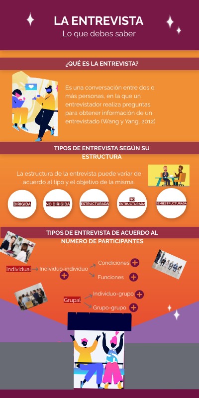 INFO ENTREVISTA | Genially