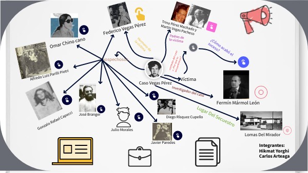 Caso Vegas Pérez | Genially
