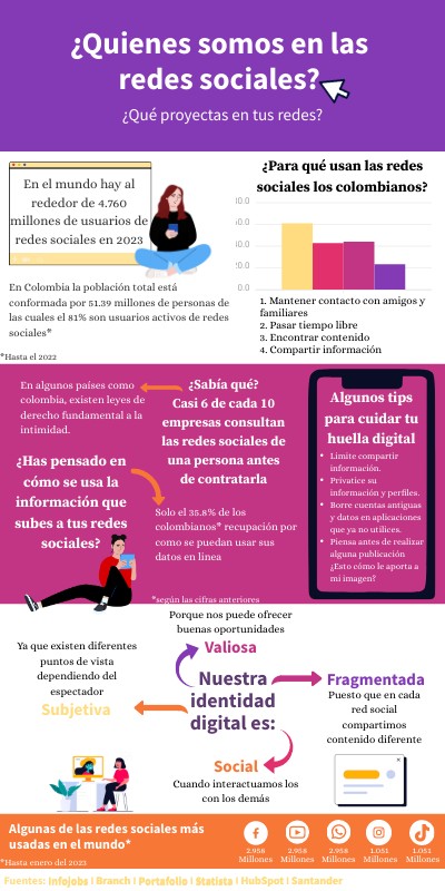 Infografía ¿Quiénes somos en las redes sociales? | Genially