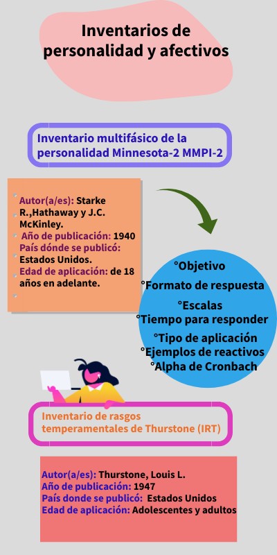 Inventario de personalidad y afectivos | Genially