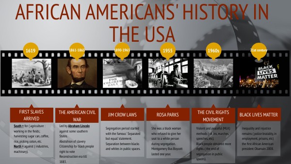 AA's history in the USA | Genially