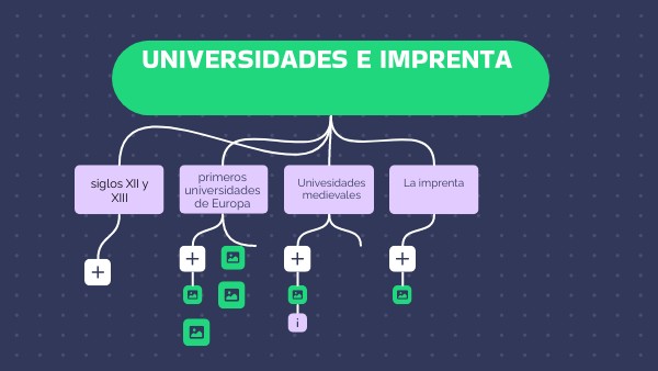 Mapa Mental esquema Vertical | Genially